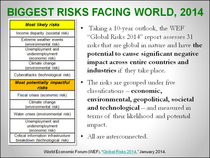 3 Reasons I Love the WEF “Global Risks 2014” Report | Sustainability ...