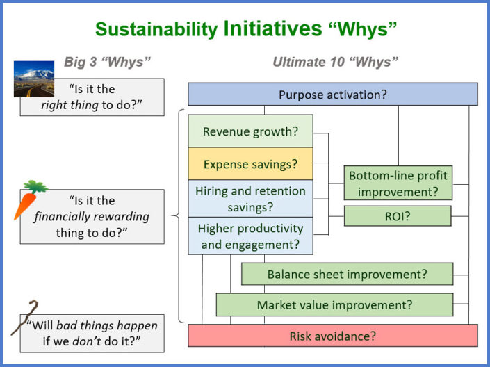 UltBook: Answering the Big 3 “Whys” | Sustainability Advantage