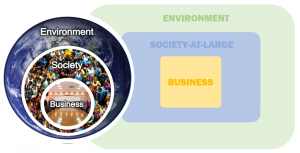 Blog | Sustainability Advantage