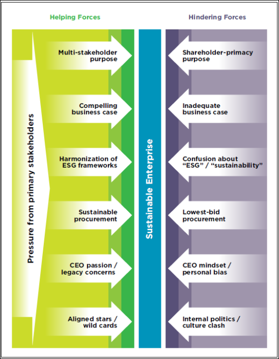 Bob Willard | Business, Business Case, business model, Environment ...