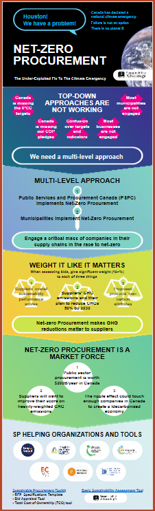 Net-Zero Procurement | Sustainability Advantage